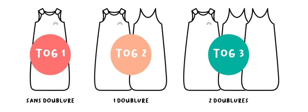 Comprendre la valeur TOG de la gigoteuse : notre guide complet